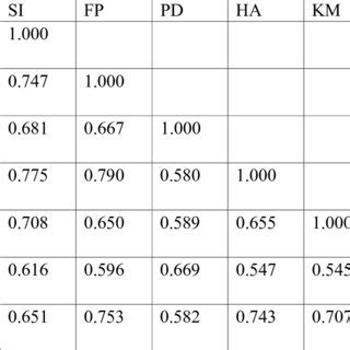 PDF The Relationship Between Human Resource Information System HRIS
