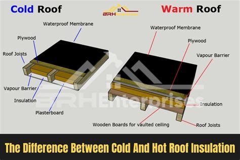 The Difference Between Cold And Hot Roof Insulation