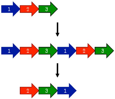 Schematic Representation Of A Circular Permutation In Two Proteins The