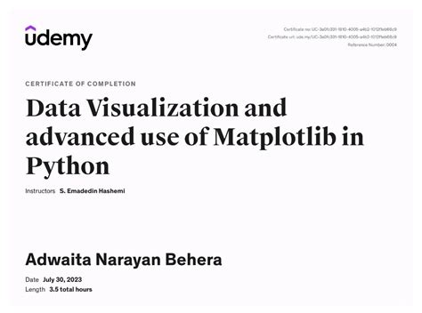 Adwaita Narayan Behera On Linkedin Datavisualization Python Matplotlib Datascience