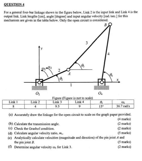 Solved For A General Four Bar Linkage Shown In The Figure Chegg