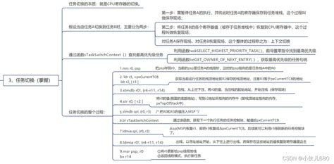 Free Rtos任务调度freertos任务调度是systick的2倍是怎么回事 Csdn博客
