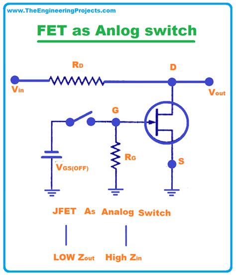 Fet Definition Symbol Working Characteristics Types And Applications The Engineering Projects