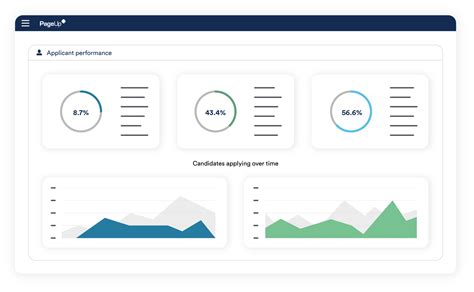 Pageup Analytics Tour Pageup
