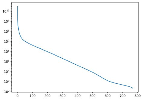 Technos Grosses Données Introduction To Numpy