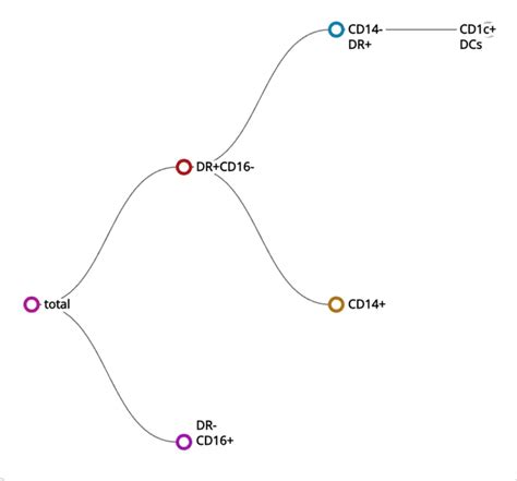 Metaflow Metafora