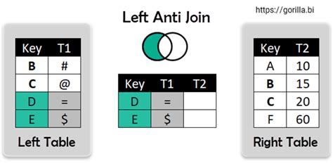 Joinkindleftanti Enumeration Power Query M
