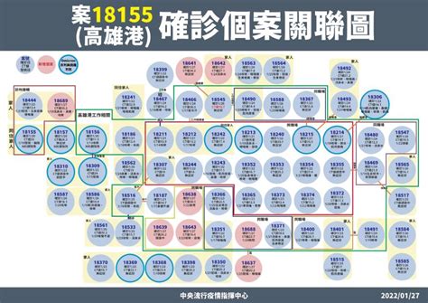 輝瑞新冠口服藥今到貨！ 陳時中：「現已備有6藥物」 蕃新聞