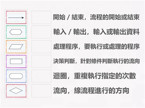 資科 上 演算法簡介 Match up