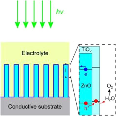 10th Anniversary Of Energy Science And Engineering Energy Science And Engineering Vol 10 No 5