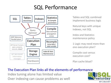 ppt modern performance sql server powerpoint presentation free