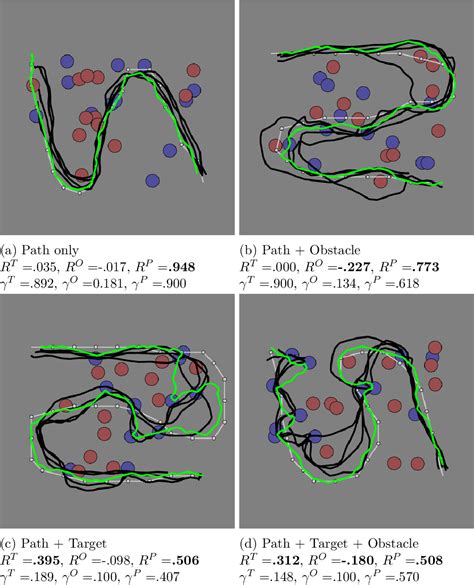 Figure 21 From Parameterized Modular Inverse Reinforcement Learning