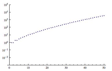 Plotting How To Express Ticks In Scientific Form Mathematica Stack Exchange