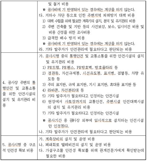 안전관리비 사용계획서 내역서 산업안전보건관리비와 비교 네이버 블로그