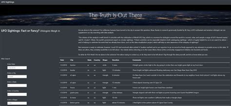 GitHub TigheBurnham UFO Sightings Analysis