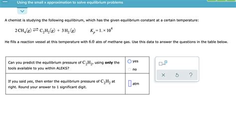 Solved Using The Small X Approximation To Solve Equilibrium