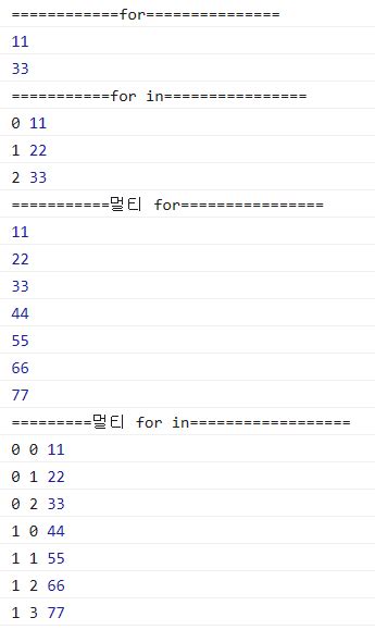 JavaScript 자바스크립트 기본 변수 Element 배열 객체 등