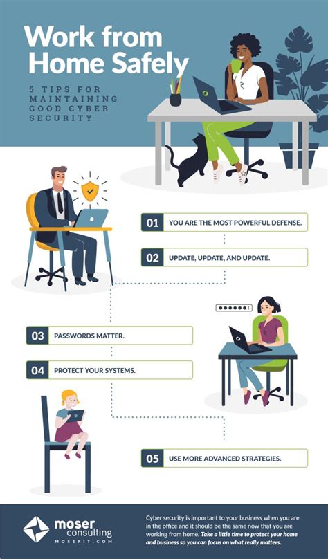 Moser Consulting On Linkedin Moserconsulting Cybersecurity Moserit Checkyoursecurity Besafe