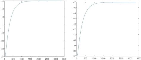 Temperature Variation Diagram Download Scientific Diagram