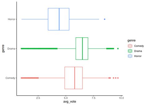 Ggplot2 Pt2 Автоматизированный сбор больших данных в экономико