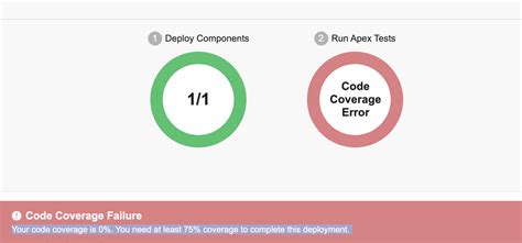 Apex Code Coverage Failure Trigger Deploy On Production Salesforce Stack Exchange
