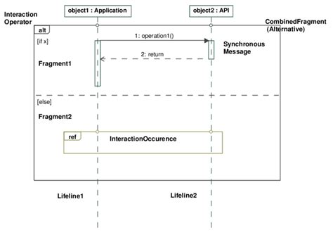 4 A Combined Fragment Download Scientific Diagram