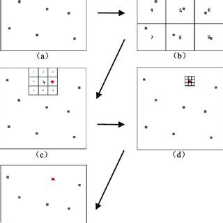 Demonstration Of Basic Grid Based Selection Sequences A B C Download Scientific
