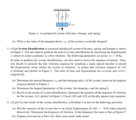 Solved F T Figure A Mechanical System With Mass Damper Chegg