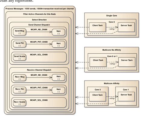 Mcapi Stress Test Deployments Download Scientific Diagram