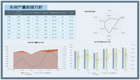 车间产量同比数据分析excel模板 完美办公
