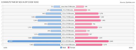 10312 Zip Code Zip Atlas