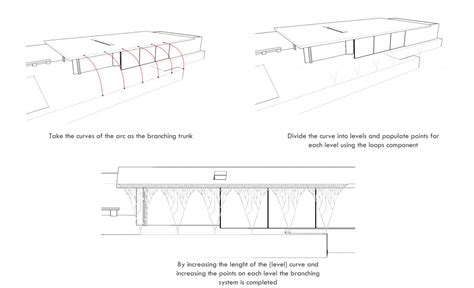 Recursive Growth Iaac Blog
