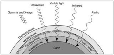 The Ozone Layer Timeline Timetoast Timelines The Ozone Layer Timeline Timetoast Timelines