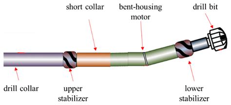 A New Bottom Hole Assembly Design Method To Maintain Verticality And