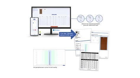Introducing The Rhopoint Quick Report App For The Rhopoint Iq