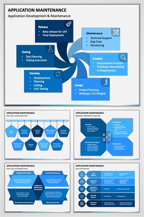 Application Maintenance Ppt Presentation
