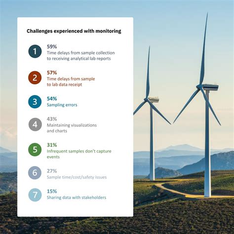 Environmentalmonitoring Iot Digitization