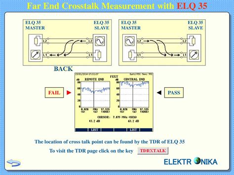 trouble shooting with elq ppt download