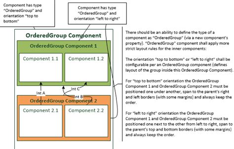 An Ability To Define An Orderedgroup Component Plantuml Qanda