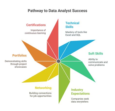 Data Analytics Courses In Pakistan Iec