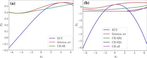 Comparison Of The Edge Concave Underestimator With The Relaxations In Download Scientific