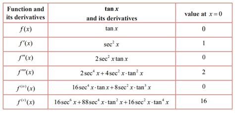 Series Expansions Maclaurins And Taylors Series Differential
