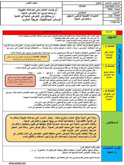 جغرافيا المميزات الطبيعية لوطني السهول والأحواض المائية Pdf