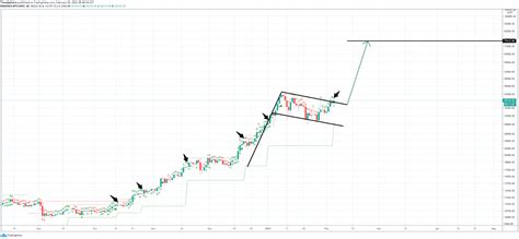 How To Avoid A Bear Trap When Trading Crypto Bybit Learn