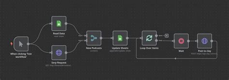 Umer Farooq On Linkedin N8n Automation Scraping Clay Leadgeneration