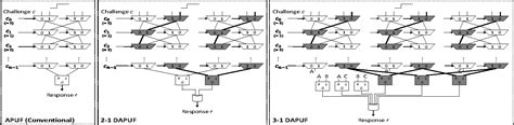 Figure 1 From Implementation Of Double Arbiter Puf And Its Performance