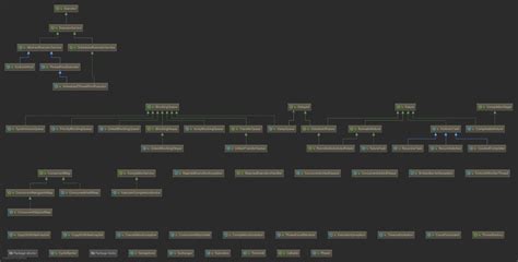 并发编程系列（二）java 并发包总结 Qidas Blog