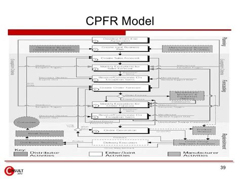 What Is A Qualitative Technique Of Demand Forecasting The Punsa And Punsi