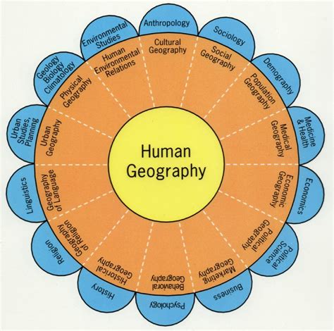 Projection Definition Human Geography Projection