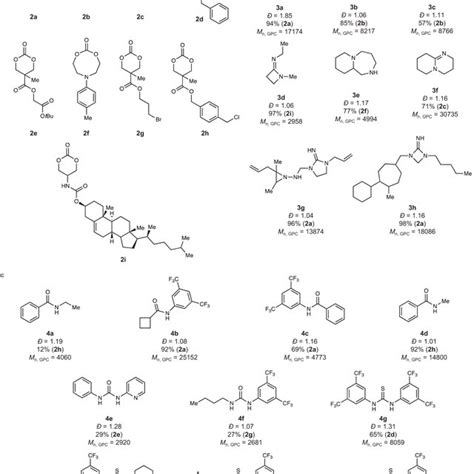Selected Generated Rop Catalysts A Monomers Paired With Rop Catalysts